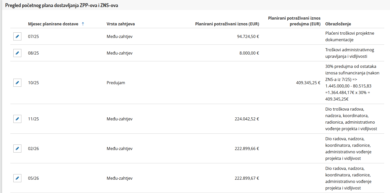 Poziv za dostavu ponuda - Upravljanje projektom "Kulturni centar Punat ...